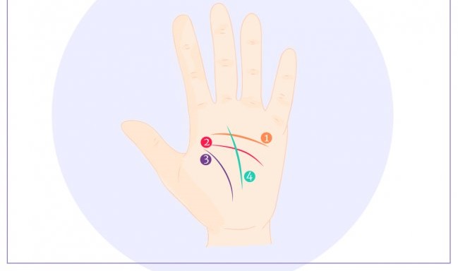 Descubre qué dice tu línea del corazón - Kebuena