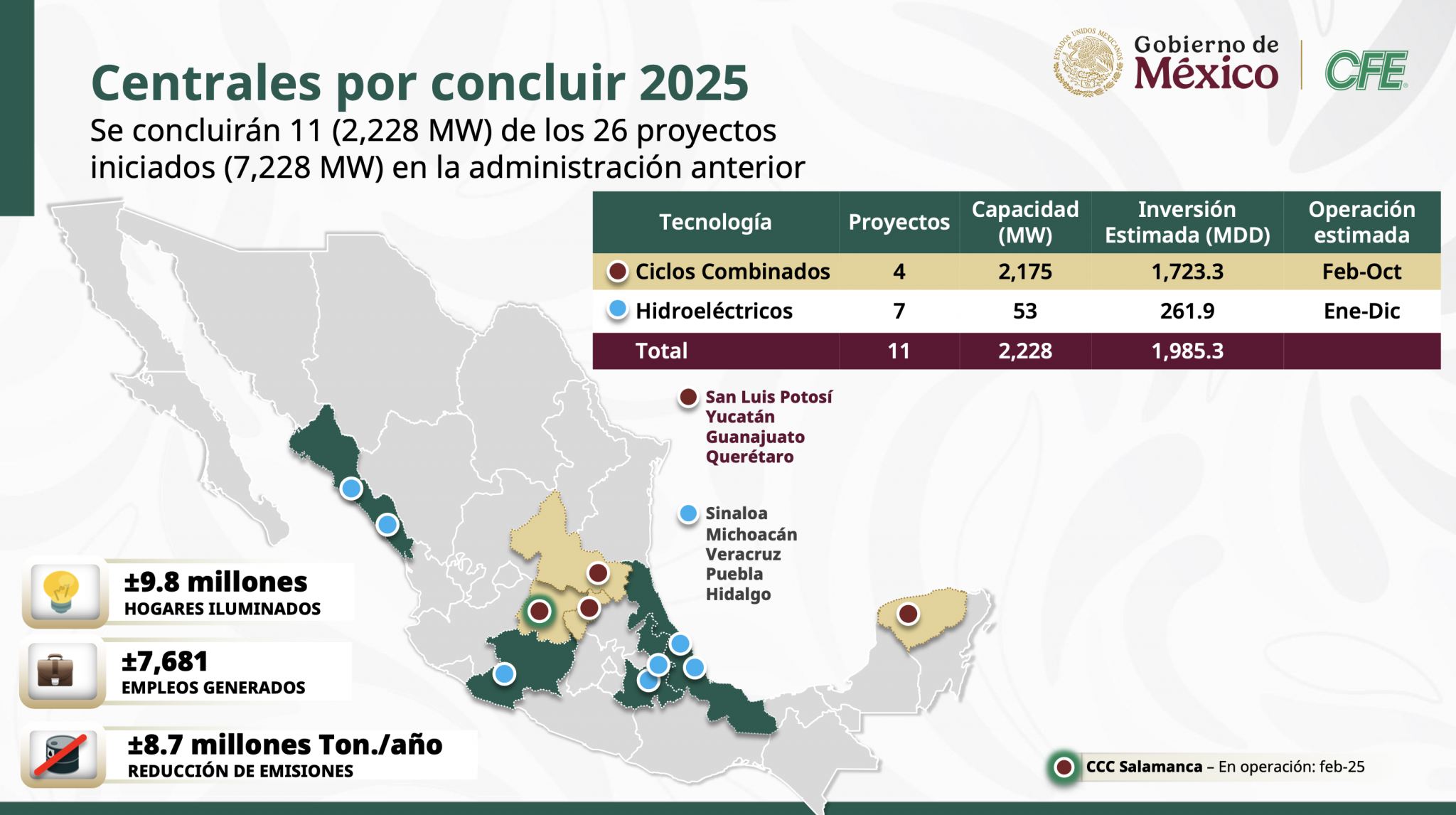 CFE presenta sus avances en el Plan de Expansión 2025-2030