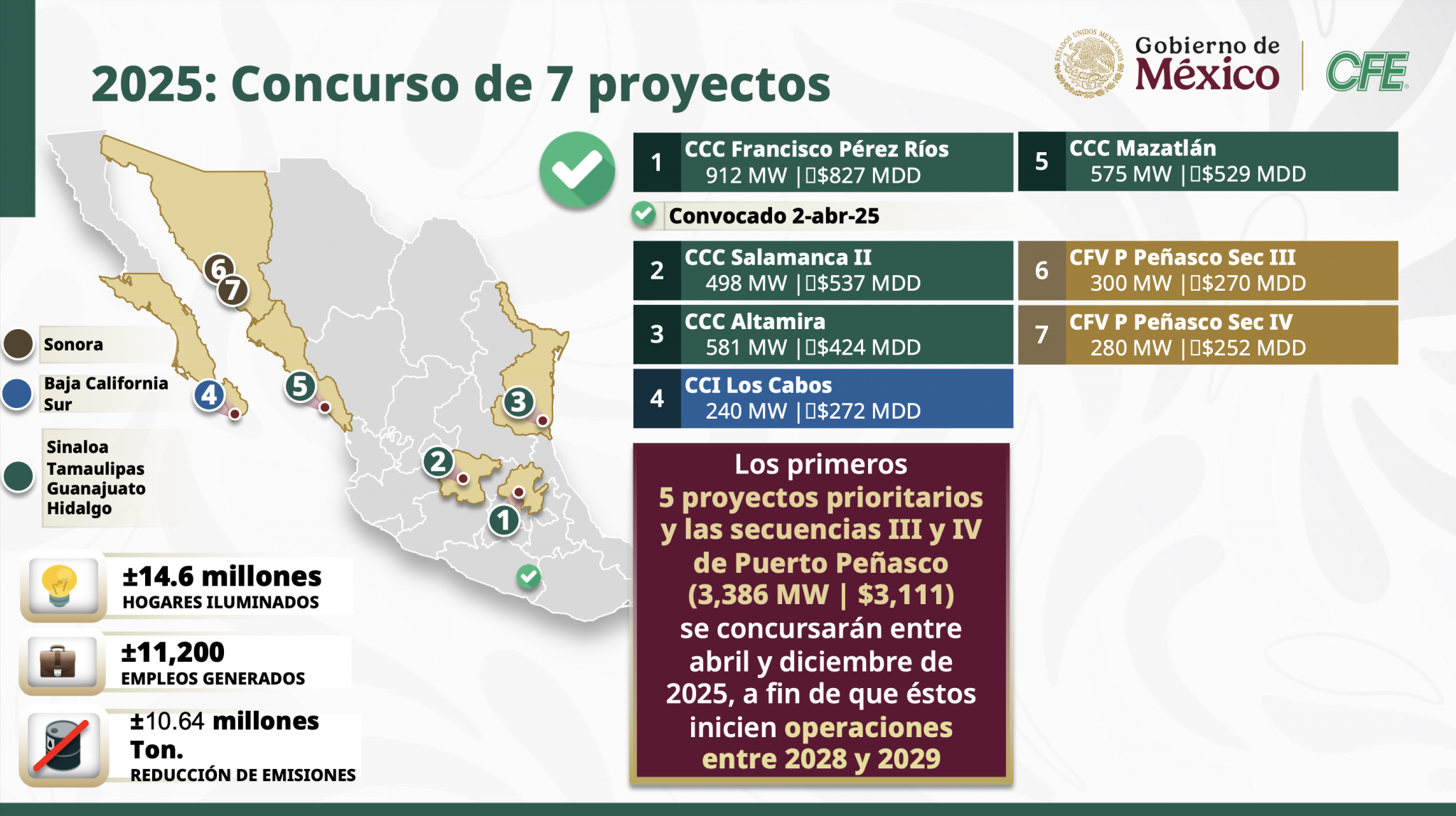 CFE presenta sus avances en el Plan de Expansión 2025-2030
